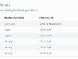 How To Install The Latest Python Version On Raspberry Pi Raspberrytips