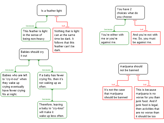 Mapping Exercise 1 Rationale