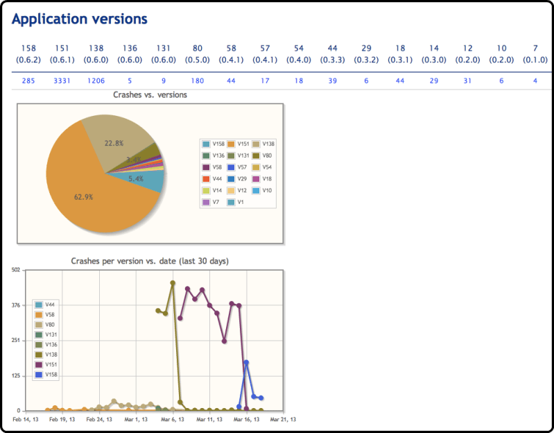 Github Acra Acra Application Crash Reports For Android - City Designs - Classic 8K Collection