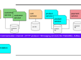 Github Codingsaint Microservices
