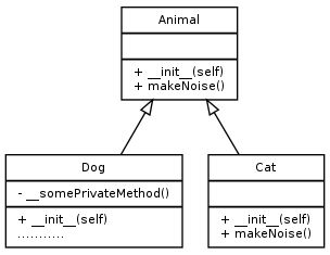 Github Dimitrilyon Uml Class Diagram A Python Script That Generates - Light Design Collection - 4K Quality