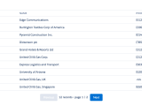Github Karanrajs Dynamic Lightning Table Custom Salesforce Lightning