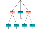 Github Sushantkafle Decisiontree Implementation Of Decision Tree