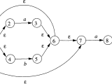 Github Aaditmshah Statemachines Deterministic And Nondeterministic