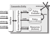 Github Arjun Menon Cassandra To Python Translates A Domain Specific
