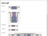 Github Bkiers Rrd Antlr4 Railroad Diagrams For Antlr 4 Grammar Rules