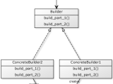 Builder Pattern Codeproject