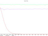 Github Dominictarr Line Graph