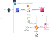 Github Fesousa Dataops Lab4
