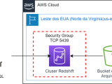 Github Fesousa Dataops Lab5