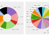 Github Gajus Pie Chart This Is A Helper Function That Utilises D3 Js