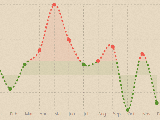 Github Gionkunz Chartist Plugin Threshold Threshold Plugin For