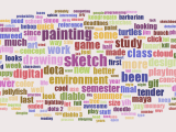 Github Hphu Tumblr Word Cloud Generates Word Cloud Based On Tumblr