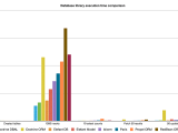 Github Jbroadway Php Dbal Bench A Benchmark Of Several Php Database