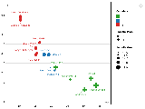 D3 Javascript Scatterplot From R Scatterd3
