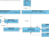 Github Rmlio Rml Processor