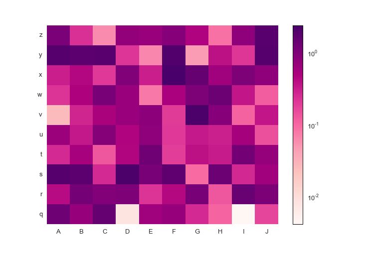 Prettyplotlib Painlessly Create Beautiful Matplotlib Plots - Classic Geometric Art - Retina