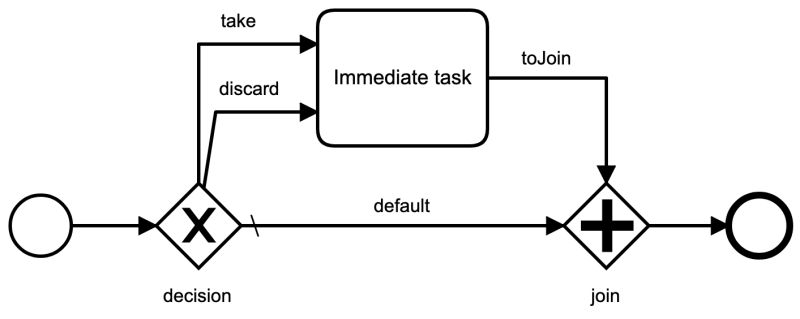 Bpmn Elements Docs Activity Md At Master Paed01 Bpmn Elements Github - Premium Space Background Gallery - Ultra HD
