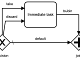 Bpmn Elements Docs Parallelgateway Md At Master Paed01 Bpmn Elements