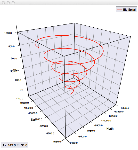Qwtplot3d - Full HD Colorful Designs for Desktop