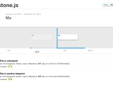 Github S3u Milestone Js Dashboard To Track Github Milestones And