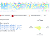 Github Williambelle Github Contribution Color Graph Change Colors Of
