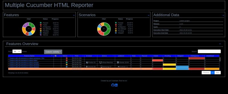 cucumber-html-report-generator - npm