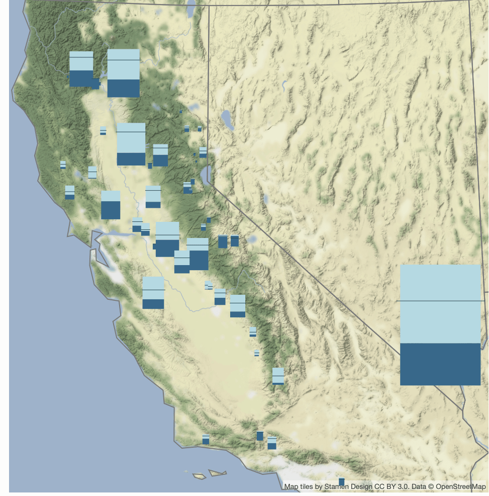 Reservoir status maps – Raw Data Studies