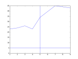 Plotting Horizontal Lines My Python Scrapbook