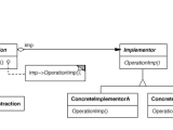 Design Patterns Bridge Ohraymaster