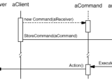 Design Patterns Command Ohraymaster