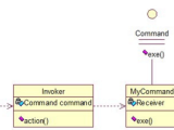 Design Patterns Command Ohraymaster