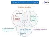Role And Responsibelities Of Devops Sre Platform Engineering And