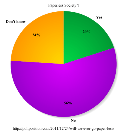 What Happened to the Paperless Office? | Bach Seat