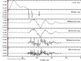Computer Programs In Seismology Tutorials