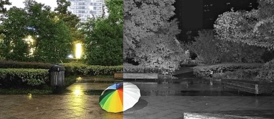 Innovations Taking Security Cameras To The Next Level - RC Security ...