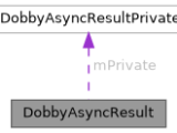 Dobby Dobbyasyncresult Class Reference