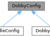 Dobby Dobbyconfig Class Reference