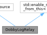 Dobby Dobbylogrelay Class Reference