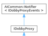 Dobby Dobbyproxy Class Reference