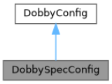 Dobby Dobbyspecconfig Class Reference
