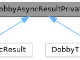 Dobby Idobbyasyncresultprivate Class Reference