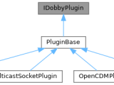 Dobby Idobbyplugin Class Reference
