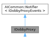 Dobby Idobbyproxy Interface Reference