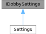 Dobby Idobbysettings Class Reference