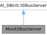 Dobby Mockdbusserver Class Reference