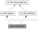 Dobby Servicemonitor Class Reference