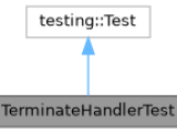 Dobby Terminatehandlertest Class Reference
