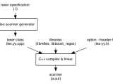 Re Flex Fast Lexical Analyzer Generator