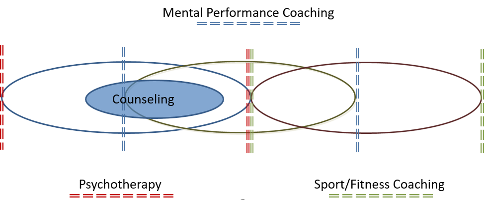boundaries - Reaching Ahead Counseling and Mental Performance